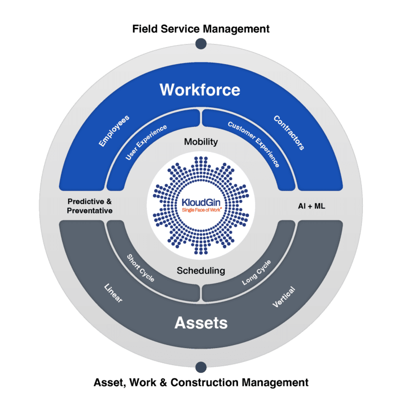 Cloud Field Service and Asset Management System | KloudGin