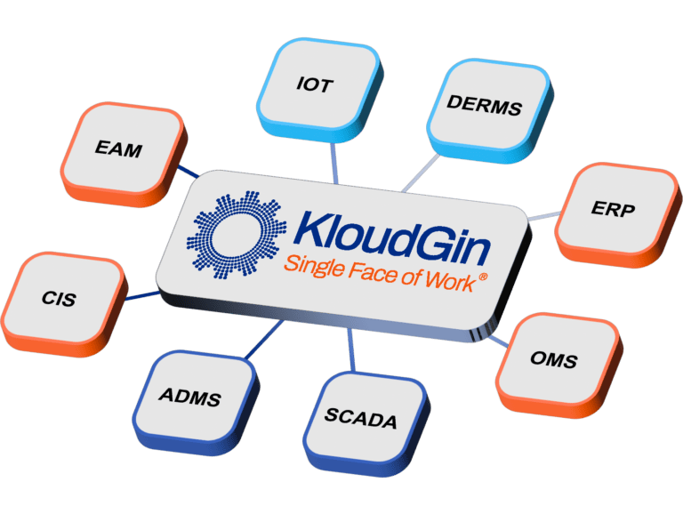 KloudGin Core – KloudGin